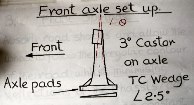 Castor angle measurement - TC - The MG T Society